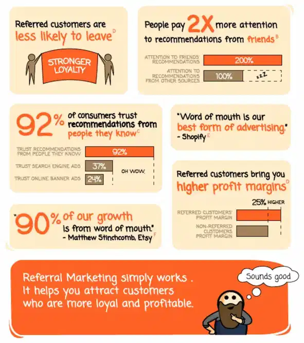 How To Build A Referral Program That Works In 2024 With 80 Examples 